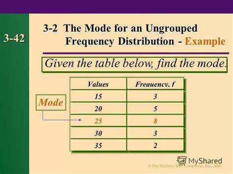 😎 Frequency Distribution Table For Ungrouped Data Cumulative Frequency Table Solutions