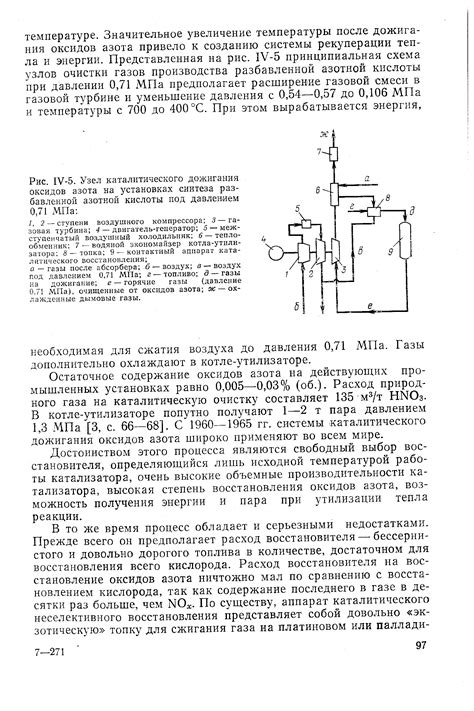 Узел каталитического дожигания оксидов азота на установках синтеза ...