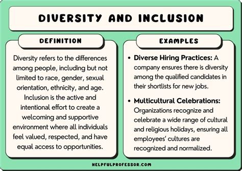 Diversity And Inclusion Meaning