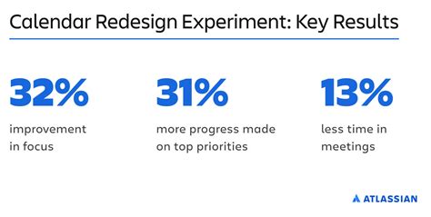 Lessons Learned 1000 Days Of Distributed At Atlassian Work Life By Atlassian