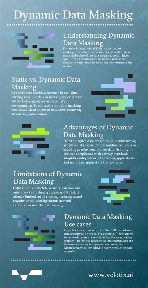 What Is Dynamic Data Masking Types Advantages Use Cases