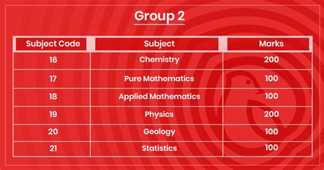 A Guide To The Css Exam In Pakistan
