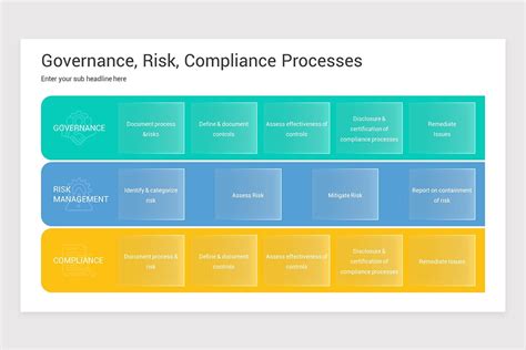 Governance Risk And Compliance Powerpoint Template Nulivo Market
