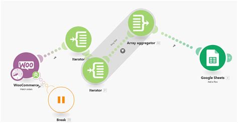 Make Trigger Retry If It Fails How To Make Community