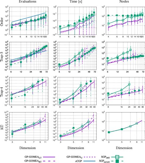 Figure 12 From Design And Application Of Gene Pool Optimal Mixing Evolutionary Algorithms For