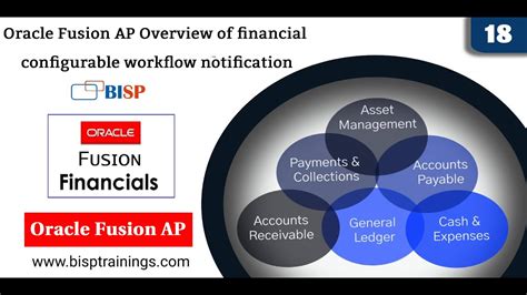 Oracle Fusion Ap Overview Of Financials Configurable Workflow Notification Oracle Fusion