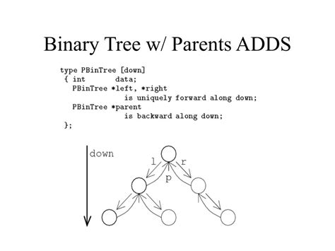 Ppt Specialized Reference Counting Garbage Collection Using Data