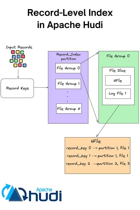 dipankar mazumdar m sc 🥑 on linkedin dataengineering softwareengineering