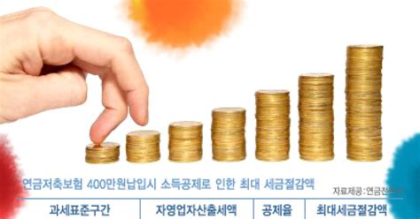 노후대비 현명한 은퇴플랜 유배당 연금저축보험 비과세 연금보험 선택은