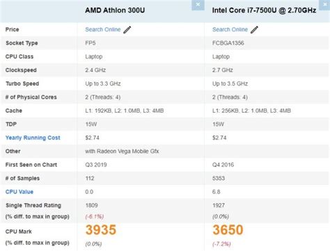Mini pc AMD 300u mạnh hơn i7 7500u IZZYGame