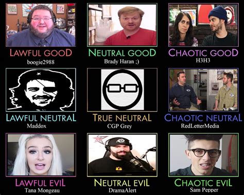 Alignment Chart Creator