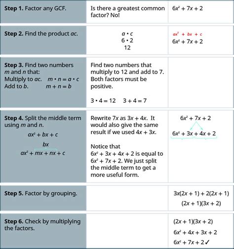 Factoring Trinomials Mathematical Mysteries