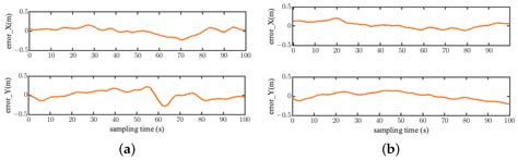 Applied Sciences Free Full Text Design And Implementation Of A Model Predictive Formation