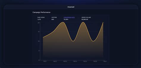 Understanding Your Conversion Funnel