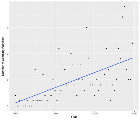 lecture 7 what to do when assumptions fail compiled lectures for