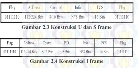 perancangan dan pembuatan modul pad packet assembler disassembler