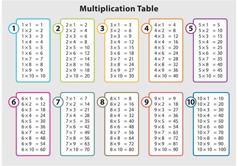 Math Table Vector Art Icons And Graphics For Free Download
