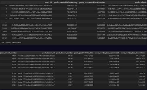 subgrounds subgraph querying for data analytics by dazaabjane medium