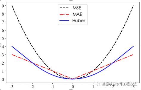 机器学习与scikit Learn 51 ：模型评估 图解回归模型的评估指标mse、mae、rmse、r2、rss与代码示例建模mse 图 Csdn博客