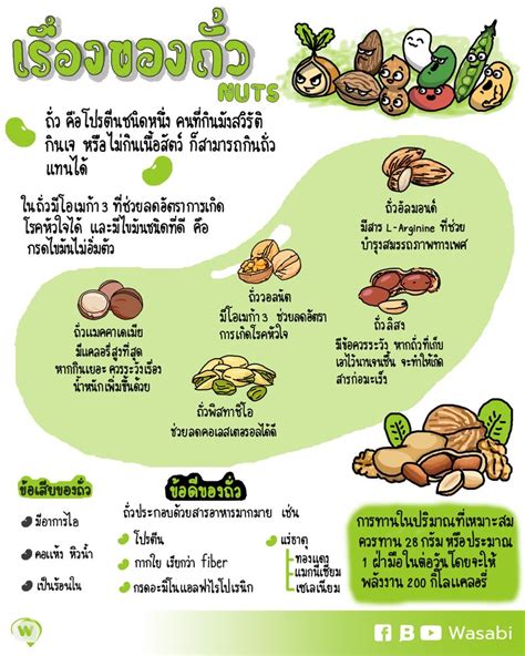 [wasabi] เรื่องของถั่ว ข้อเสีย ข้อดี เรื่องของถั่วเล็ก ๆ ที่มีคุณประโยชน์ไม่เล็ก