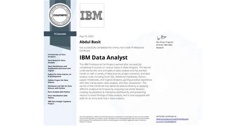 Abdul Basit On Linkedin Completion Certificate For Ibm Data Analyst