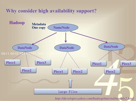 Ppt Hadoop High Availability Through Metadata Replication Powerpoint Presentation Id2096424