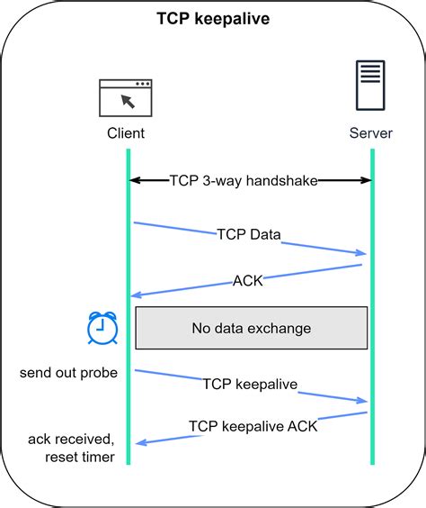 The Foundation Of REST API ByteByteGo Newsletter
