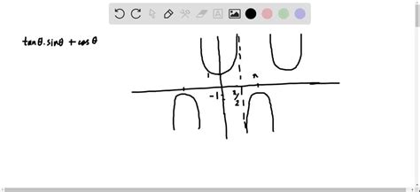 solved graph each expression and make a conjecture predicting what
