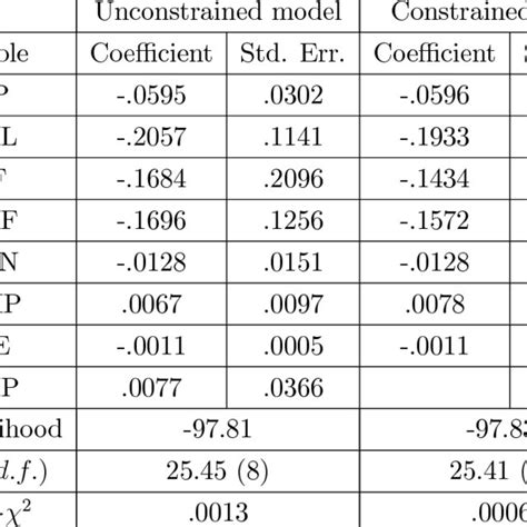 partial likelihood estimation results download table
