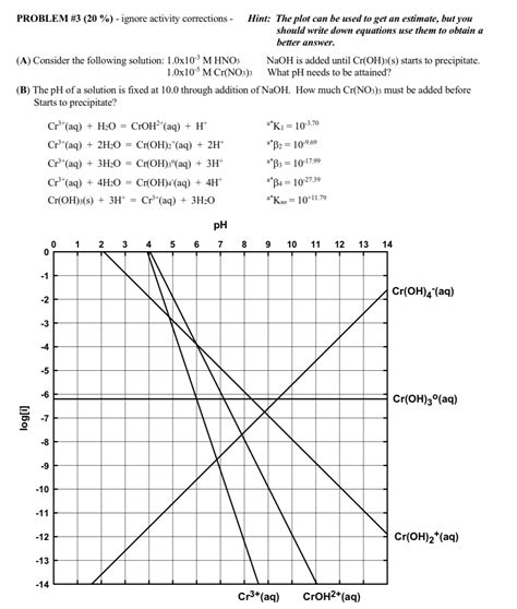 Solved Problem 3 20 Ignore Activity Corrections