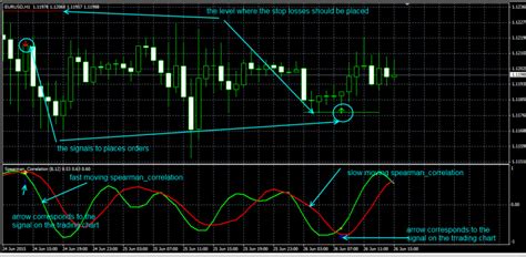 Pirson And Spearman Correlation Forex Indicator Free Download Fxcracked
