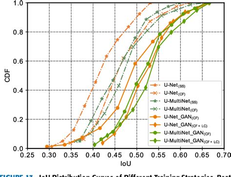 Figure 1 From Detection Of Conductive Particles In Tft Lcd Circuit