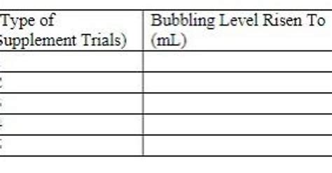 Lab Graph Album On Imgur