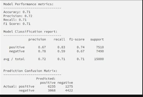 Approaches For Sentiment Analysis Using Ml By Abhishekrane Medium