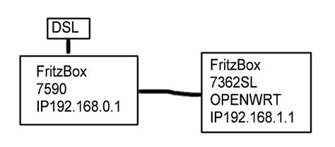 Include A Subnet Network And Wireless Configuration Openwrt Forum