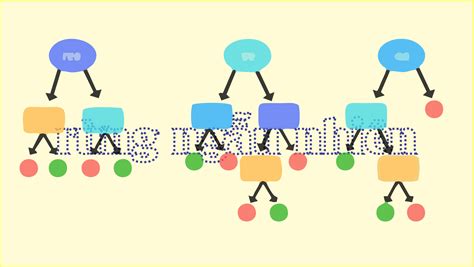 Ứng Dụng Của Thuật Toán Rừng Ngẫu Nhiên Random Forests Phân Tích Xử