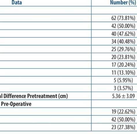 Risk Factors Of Lymphedema In The Patients N 84 Download Table