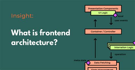 1 What Is Frontend Architecture By Function12 Dec 2022 Medium