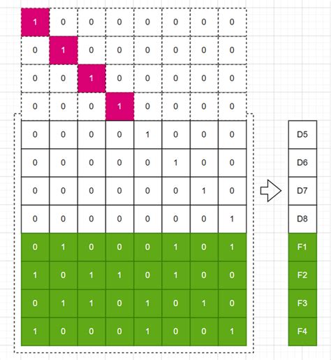 Fec深入浅出1 基础原理 知乎