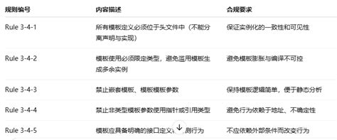 Misra 汽车编码标准 安全嵌入式软件开发 Misra中文网站