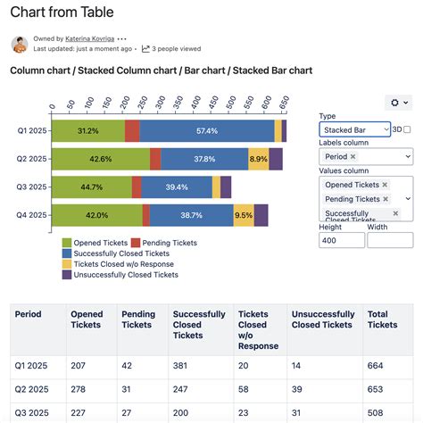 Column Stacked Column Bar Stacked Bar Chart Types