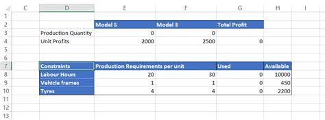 Excel Solver Overview How To Use And Free Template Wall Street Oasis