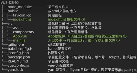Vue工程化开发中各文件的作用前端工程化中 Mainjs和appvue文件 Csdn博客