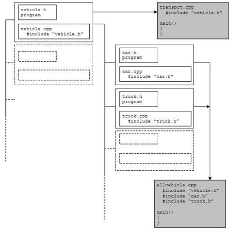 Module 1 Using Visual C 60 Net And Windows Mfc Graphic User Interface Gui Programming