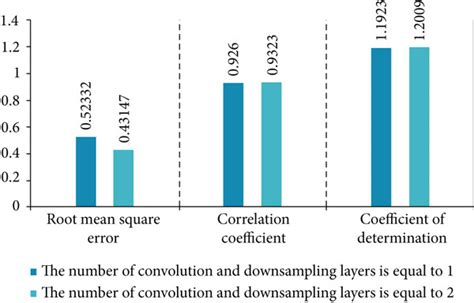 Retracted Application Of Neural Networks In Financial Time Series Forecasting Models Li