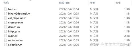 遗传算法介绍并附上Matlab代码 知乎