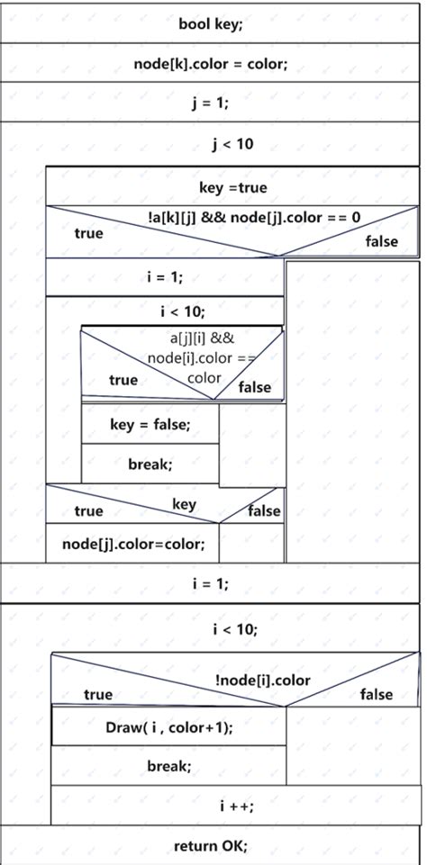 数据结构与算法课程设计运动比赛的时间安排问题 HeyStar 博客园