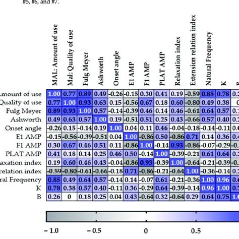representation of the pendulum tests using the inertial sensor flexion download scientific
