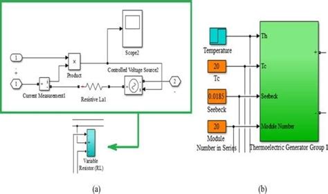 Structure Of A Variable Resistor B Variable Hot Side Temperature Download Scientific Diagram