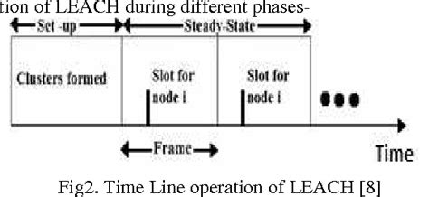 Figure 1 From Various Hierarchical Routing Protocols In Wireless Sensor